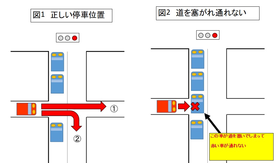 邪魔だ!信号待ちで交差点内に停車して道を塞ぐ車はルール違反?│ショウリブログ